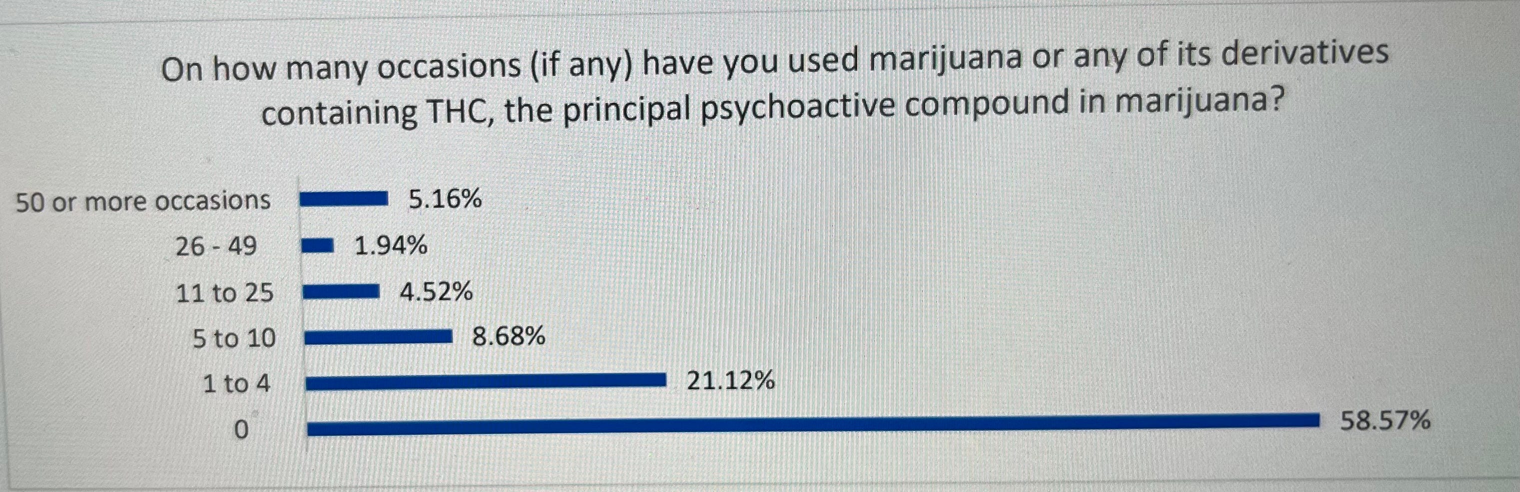 The Overton Window Shift on Medical Cannabis