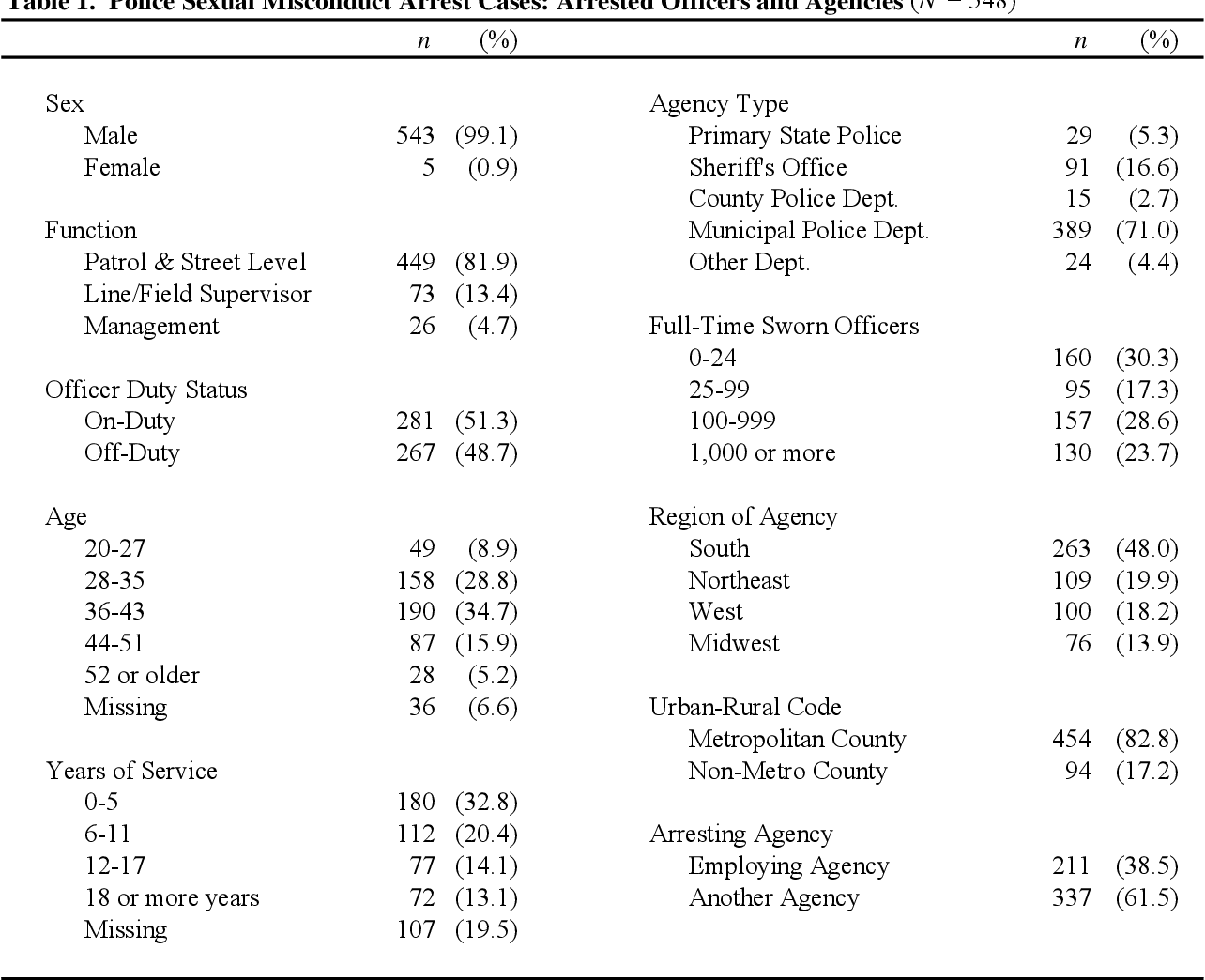 Police Predators: A Systemic Issue - by Mark Misoshnik
