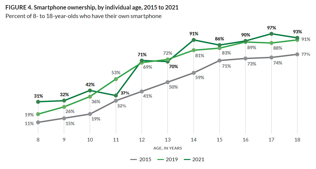 How much screen time is "normal"? - by Jacqueline Nesi, PhD