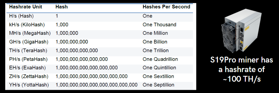 The 4 Phases of the Bitcoin Mining Cycle - by Craig