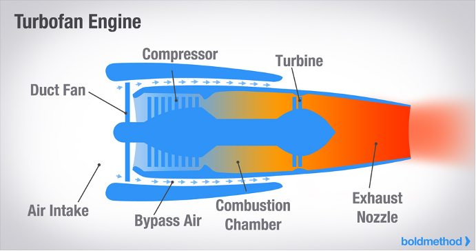How Does a Jet Engine Work? - by Matthew MacDonald