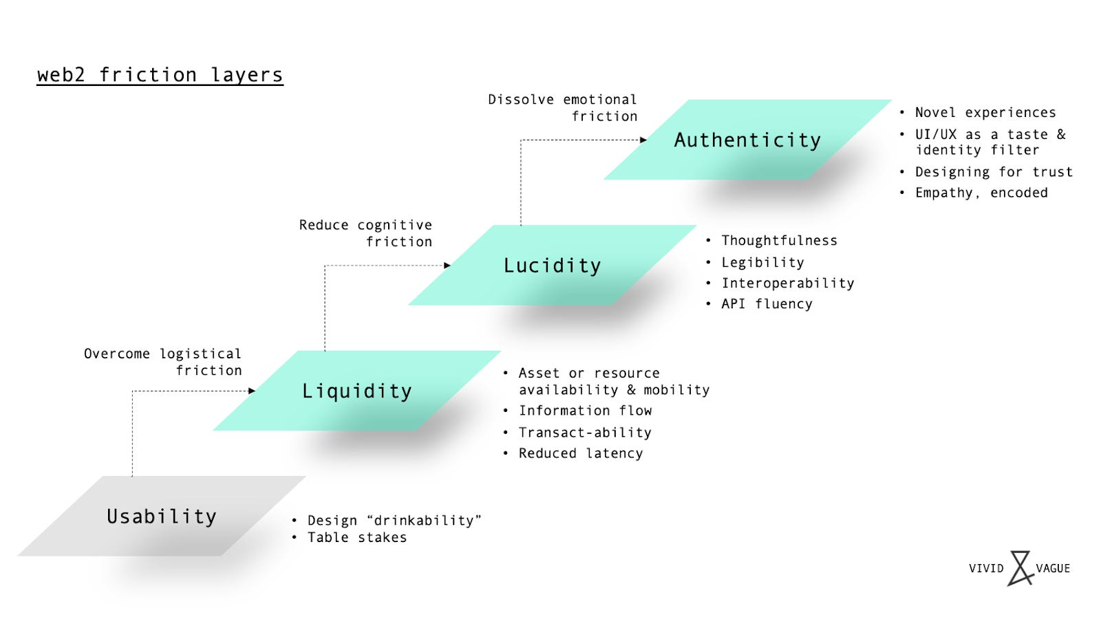 The Next Usability Frontier - by Marc Geffen