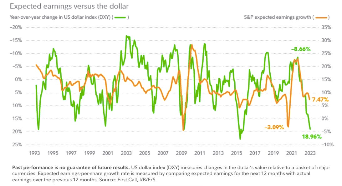 The 'unwelcome' ascent of the U.S. dollar 👑