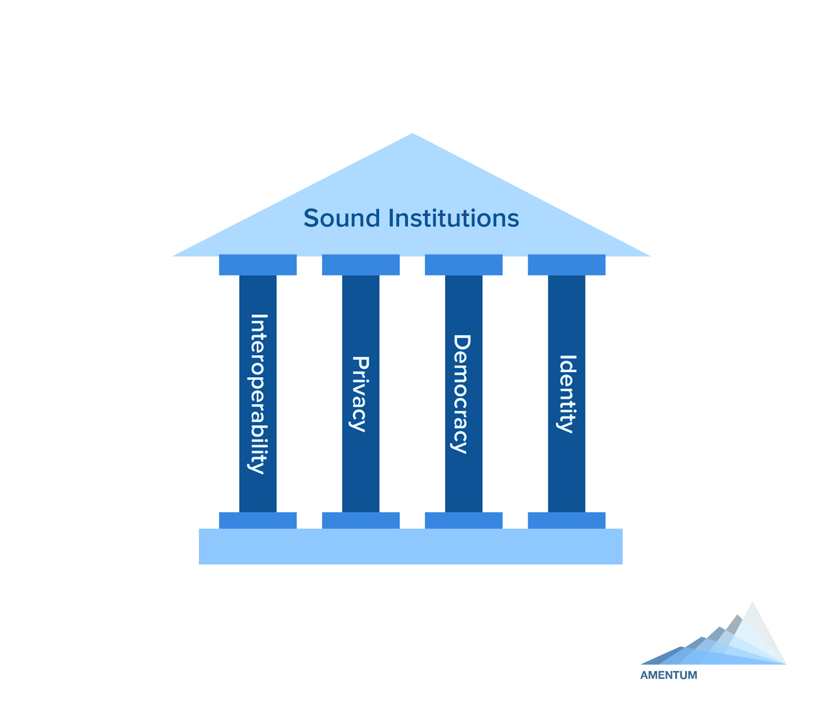 The Evolution of Emergent Institutions