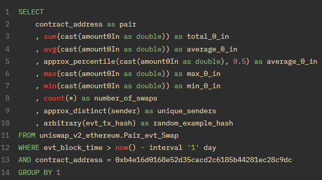 Basic Wizard Guide to Dune SQL and Ethereum Data Analytics