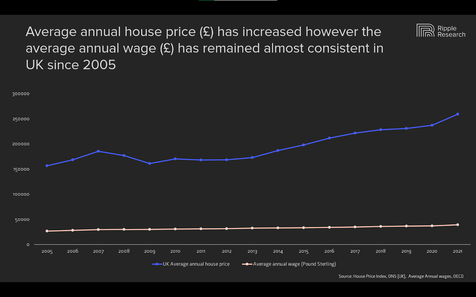 Rising rent and the housing crisis - What the UK really thinks