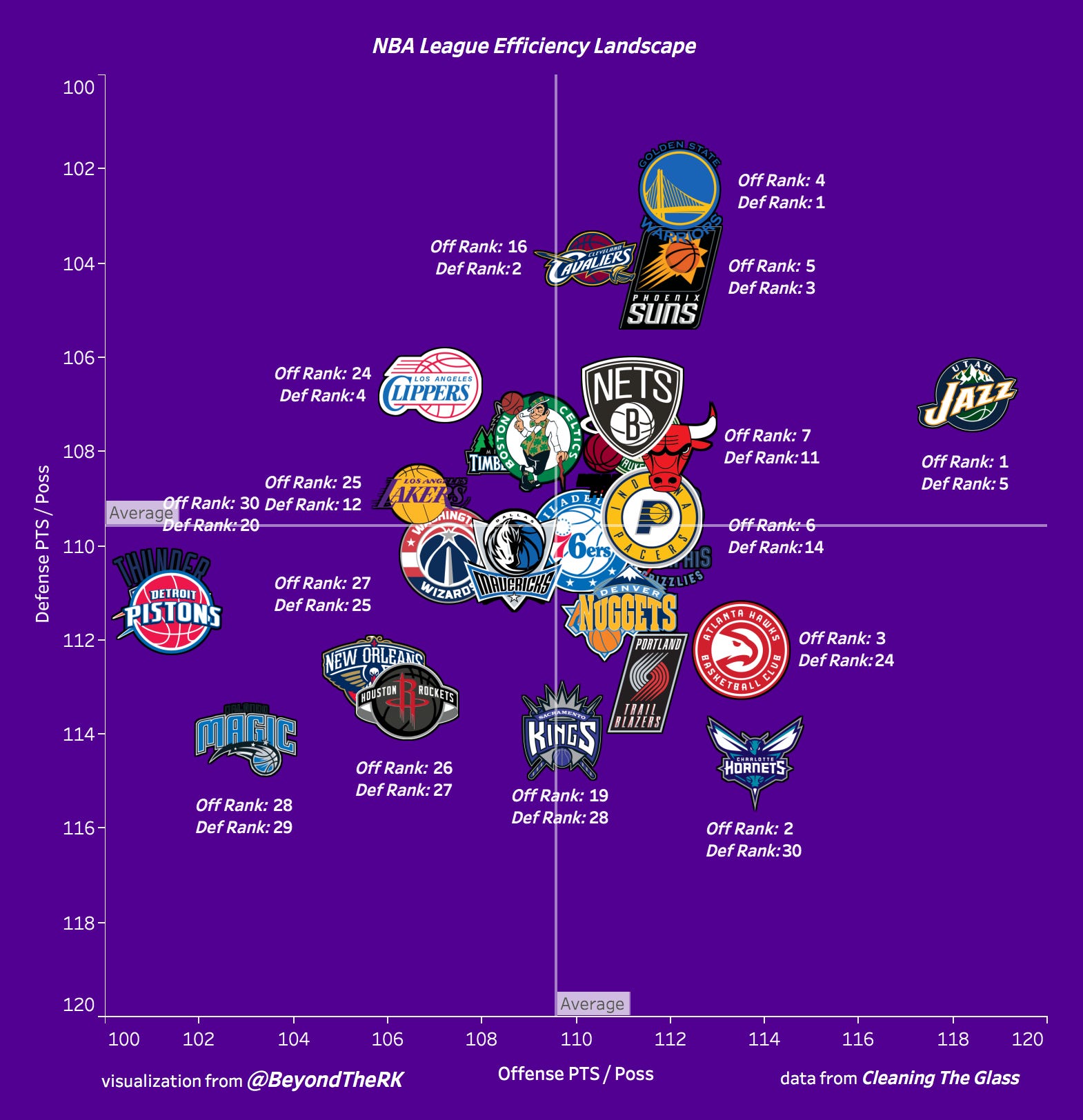Central Division Darlings - by Ryan Kaminski