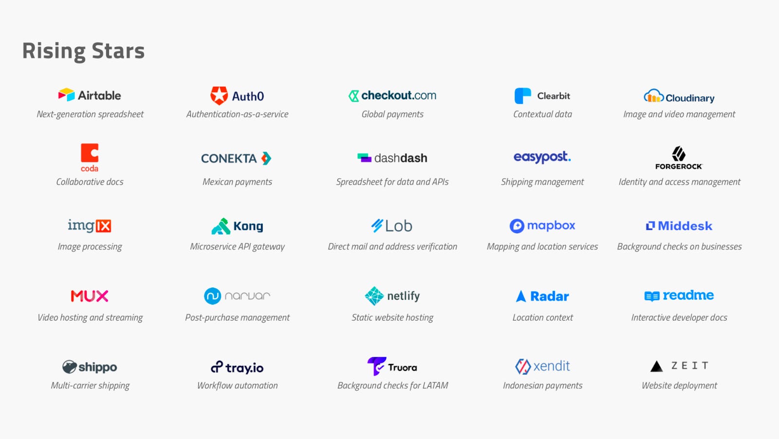 How Far API-First Companies Have Come - by Peter Schroeder