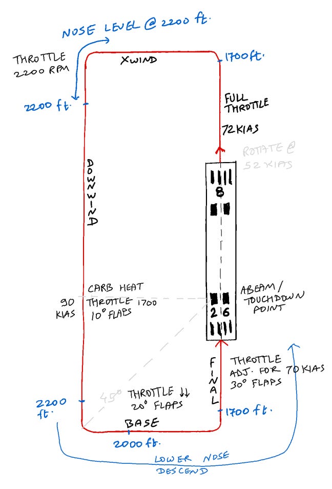 Lesson 21 - Setting Objectives, Eliminating Inconsistencies.