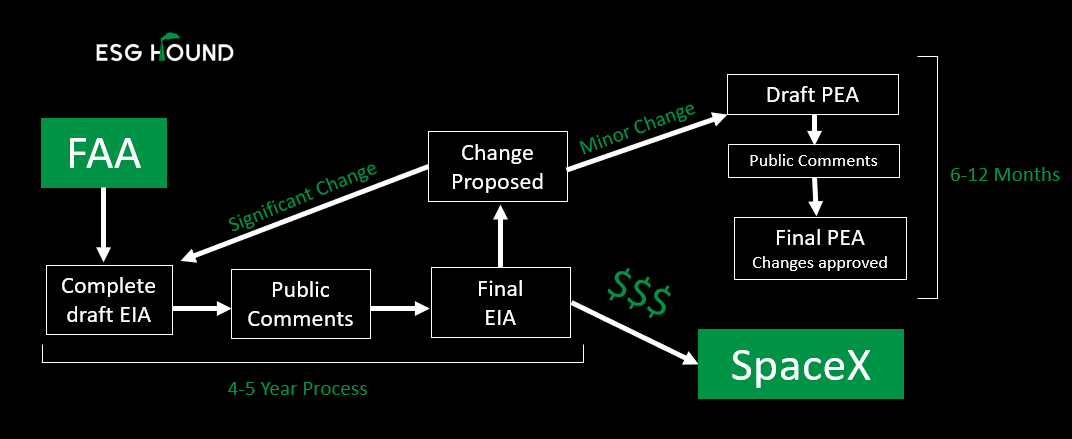 SpaceX #9: This FAA action could be the most important environmental ...