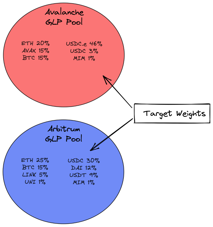 GMX - Riley's Substack