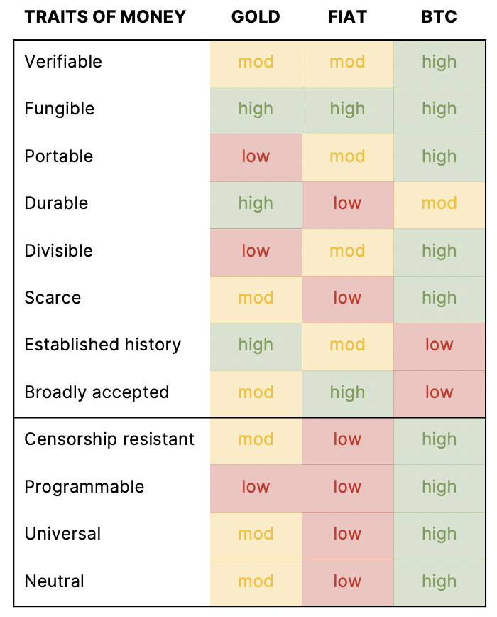Why Bitcoin - by Alexander Lange - svrgn