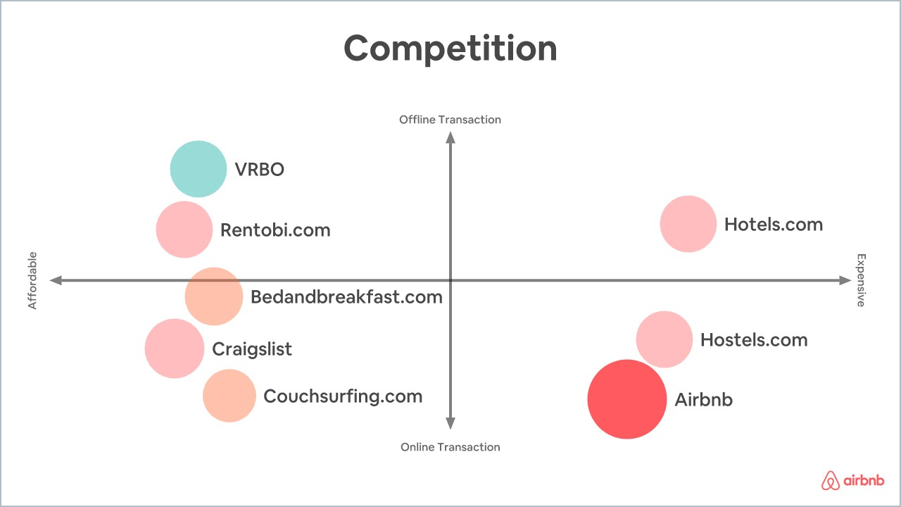 🛖 Airbnb: Off the beaten path - by App Economy Insights