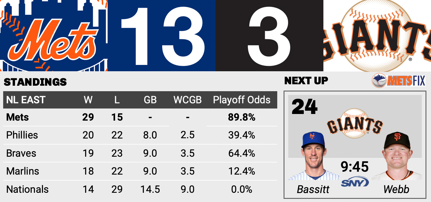 Break up the Mets - by Jeffrey Bellone - Mets Fix