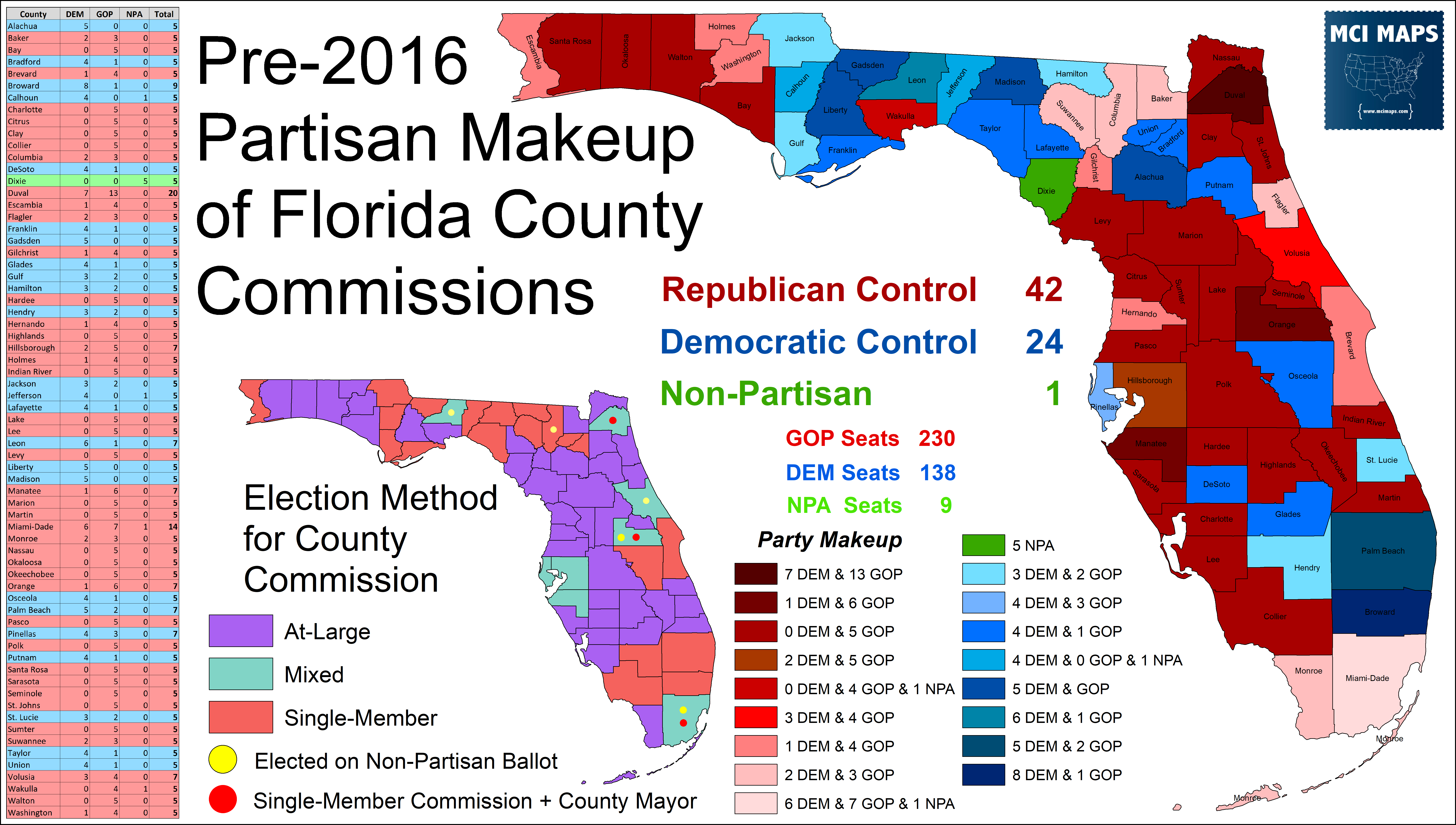 Issue #75: The Twilight of the Florida Panhandle Protest Vote
