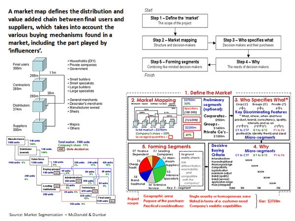 How does the Martech Stack, Stack Up? - by Mike Boysen