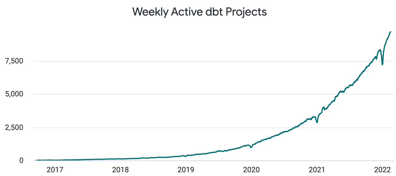 The Data Chasm - by David Jayatillake - davidj.substack