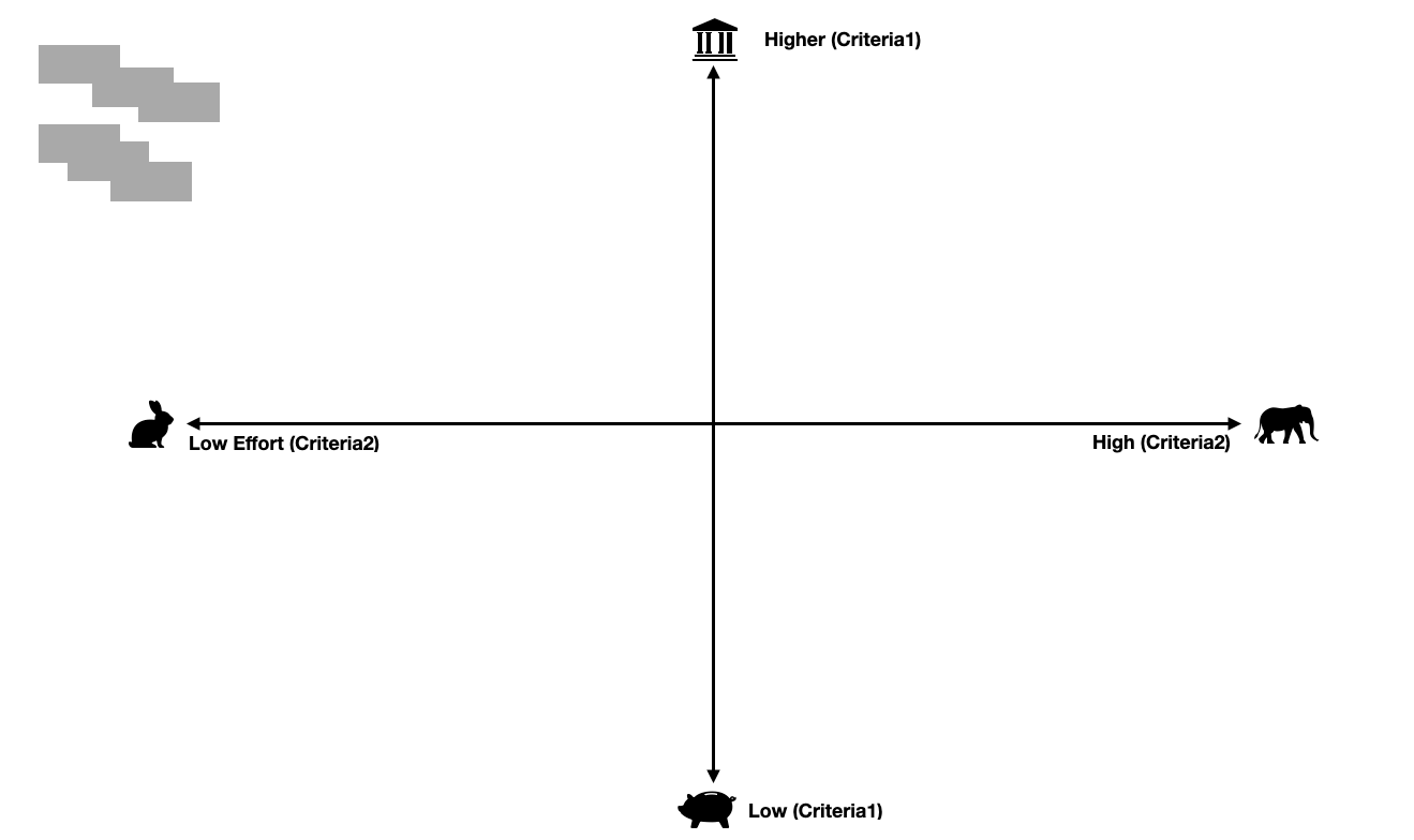 13 36 Lean Prioritization Framework