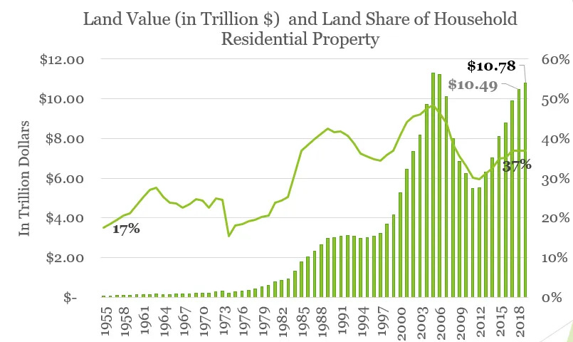 How much do construction costs matter? Some factors that affect the ...