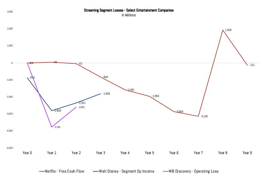 Reality Check: Netflix Profits vs. Everyone Else