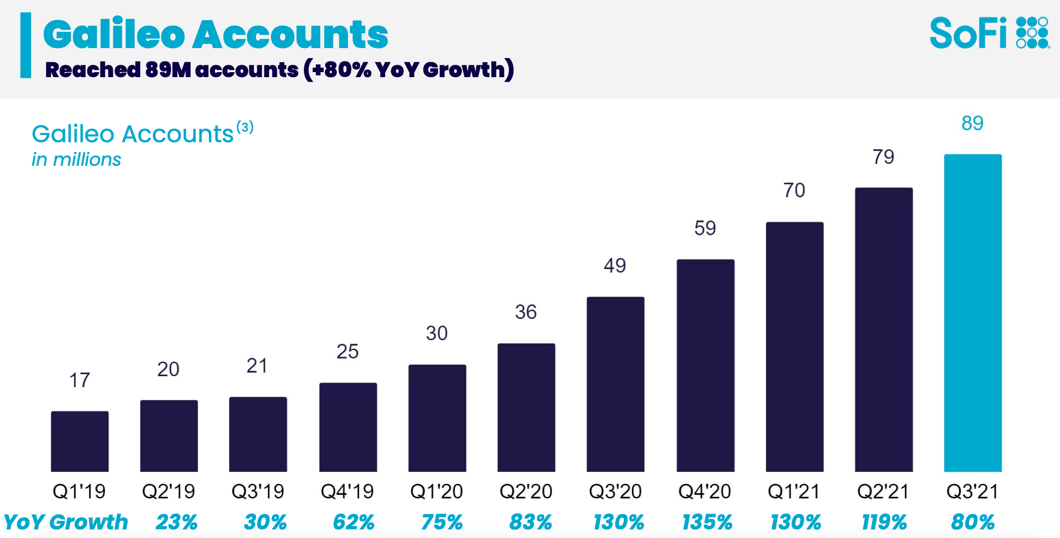 SoFi: Bank To The Future - The Operator by Tyler Okland