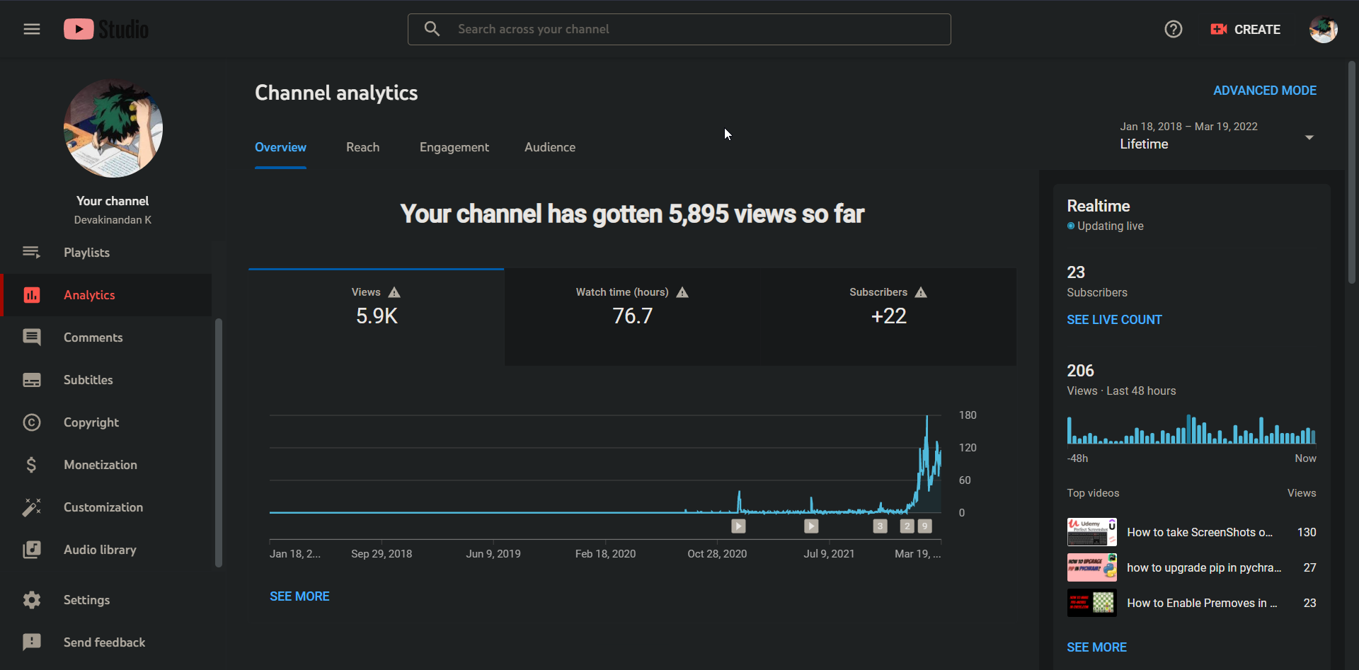 20 subscribers special - Devakinandan’s Newsletter