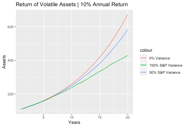 Errors in Expectation and Errors in Variance