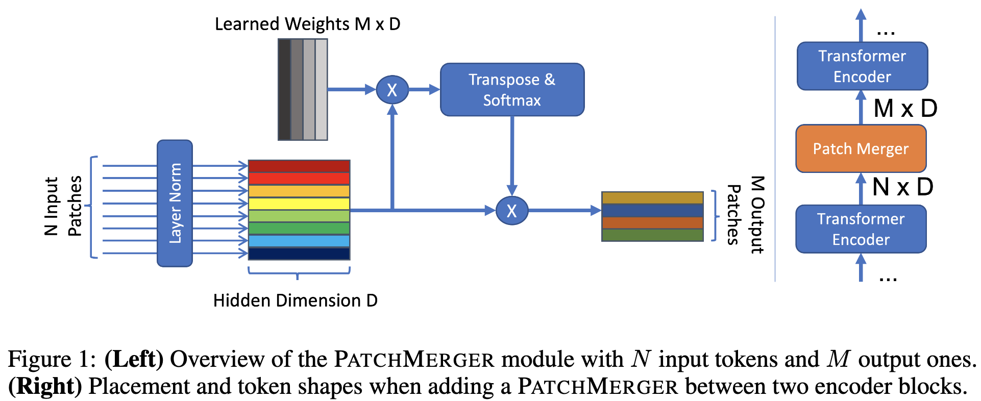 2022-2-27: Flash, Expert Choice Routing, Effective MoE, Merging inputs ...