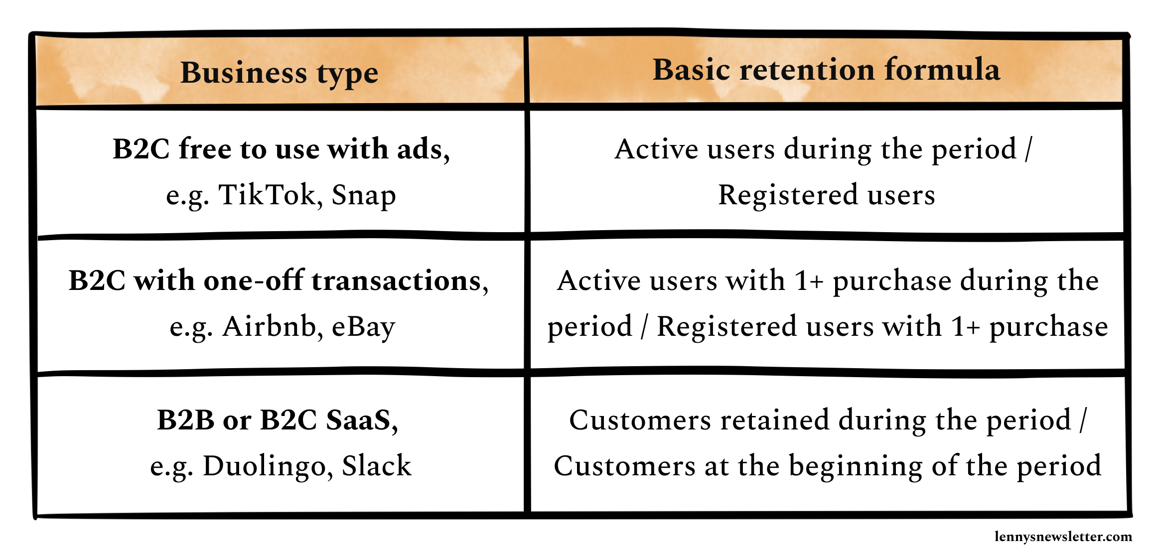 How To Measure Cohort Retention By Olga Berezovsky how-to-measure-cohort-retention-by-olga-berezovsky