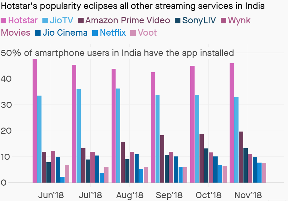 How Disney took over the mobile streaming wars