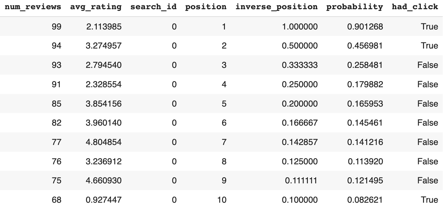 The Position Bias Problem With Code