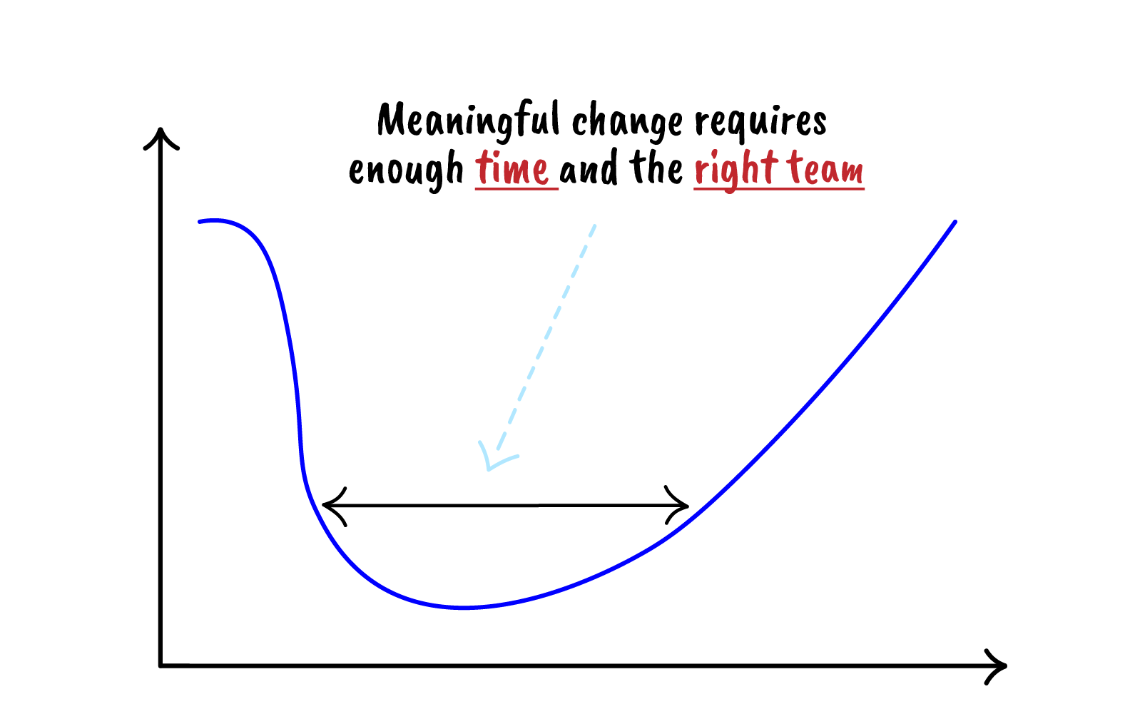 What needs to change? That’s easy. How and when is the hard part.