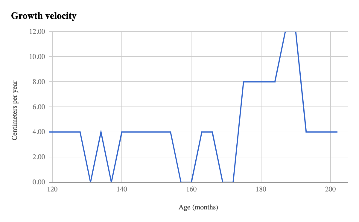 How to do the measurements for determining peak height velocity (PHV)