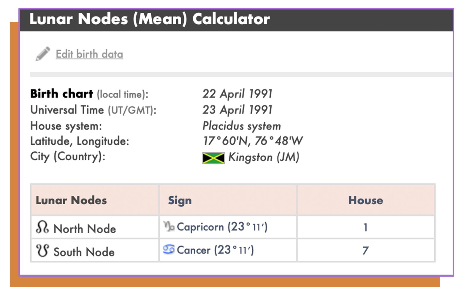 know your nodes. - by Toni Dawkins - re*membering me
