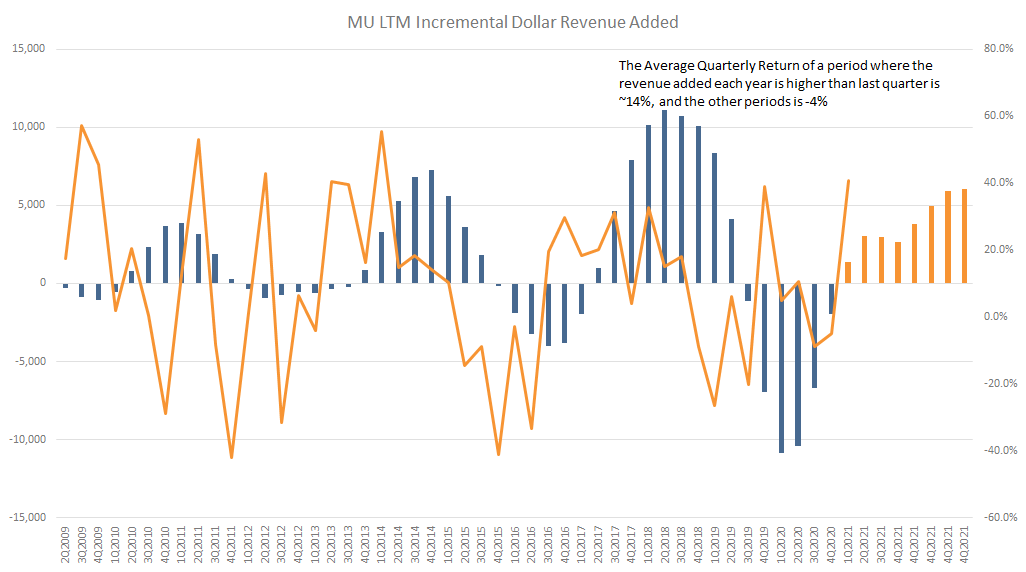 Semiconductor Outlook in 2021: It's Shaping Up to Be a Good Time