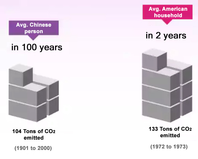 Did China really use more cement in three years than the US in the ...