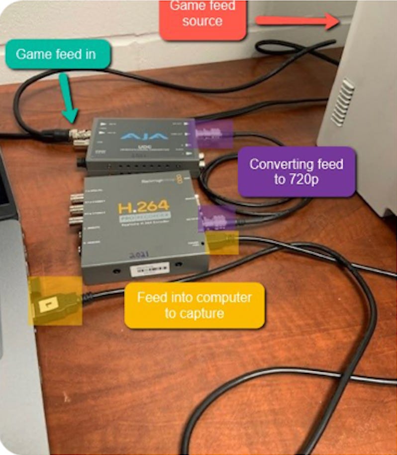 Capture Boxes For Live Game Capture