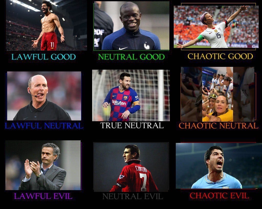 Dnd Alignment Chart Of Nba Players Accurate Rnbamemes - vrogue.co