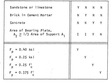 The Ups and Downs of Automated Code Checking Software