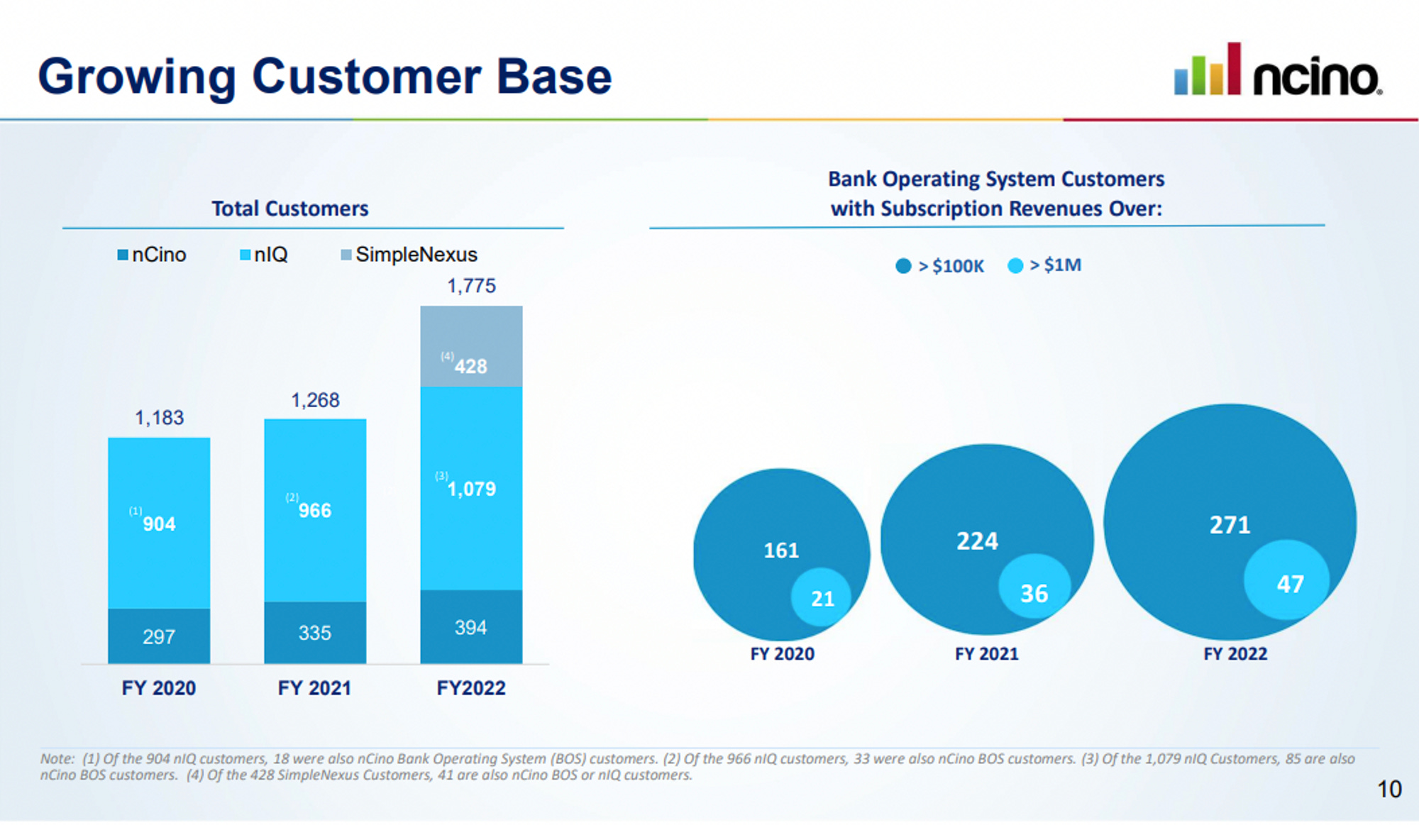 💵 nCino - Cloud Banking Platform for Salespeople