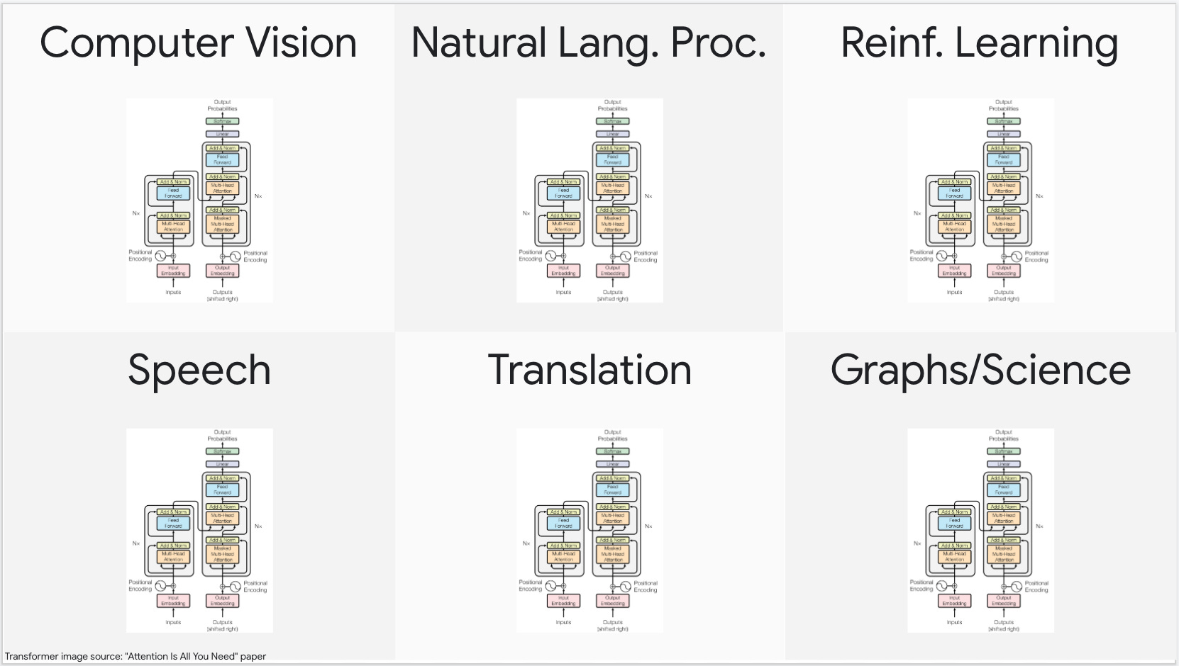 An Argument for Modeling Consolidation - by Delip Rao