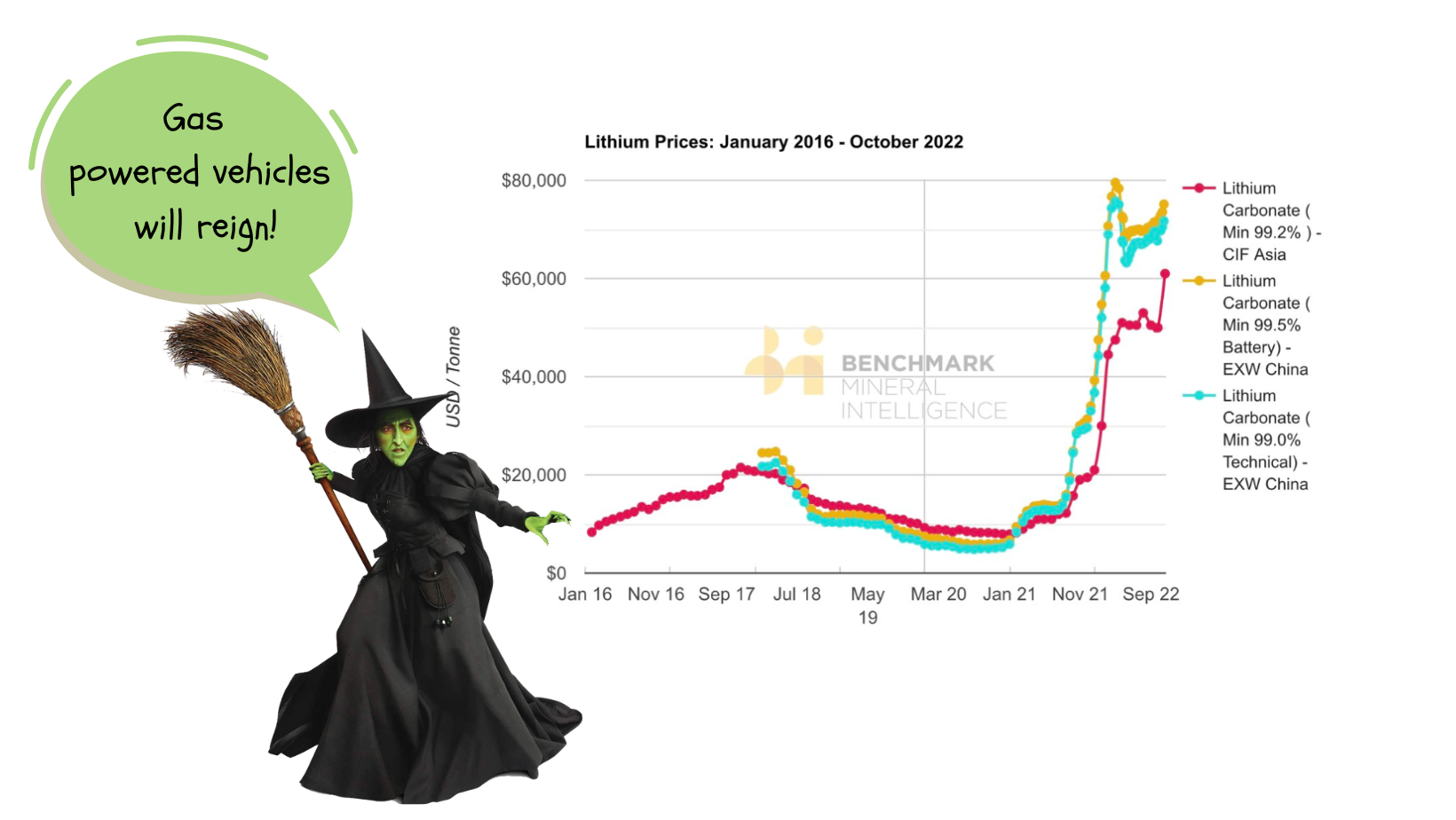 Follow the Alkali Metal Road - TECHtricity