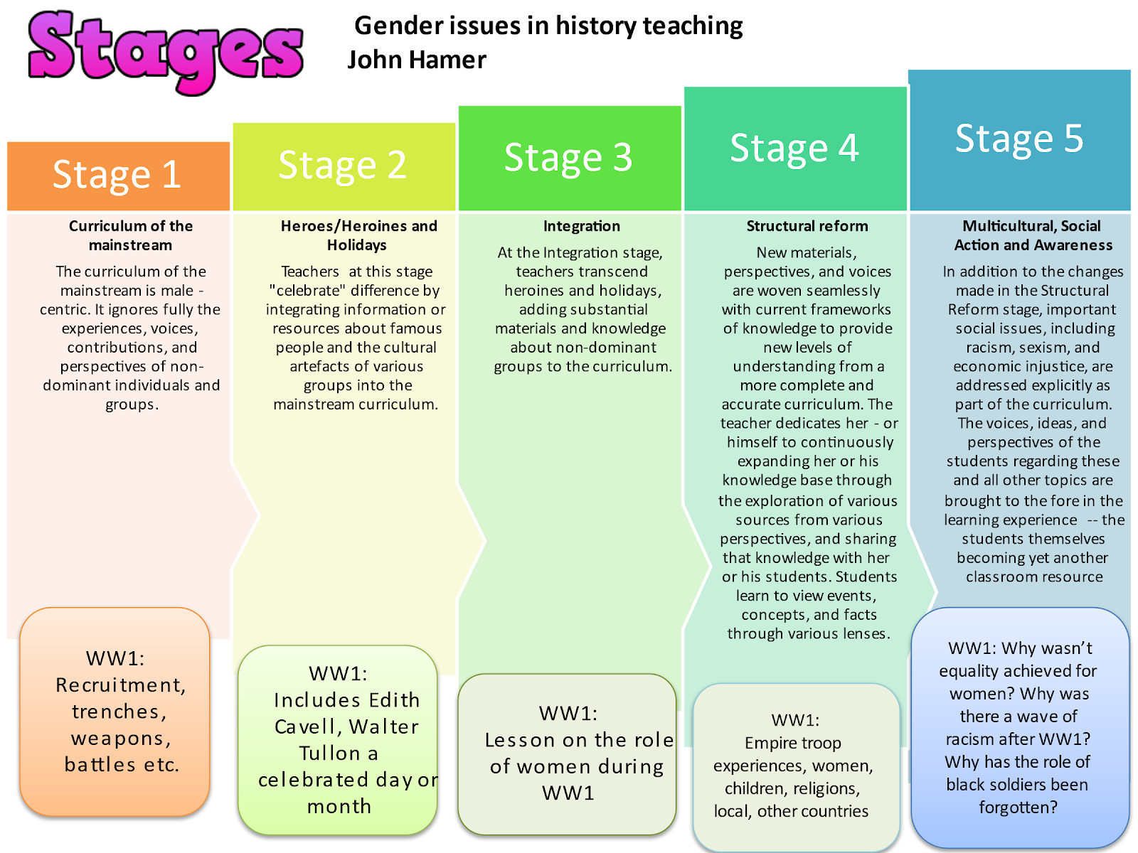 Blended, not binary - creating a diverse and representative curriculum