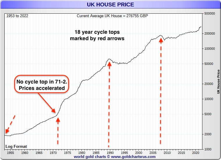 Why house prices will crash in 2025 - by Dominic Frisby