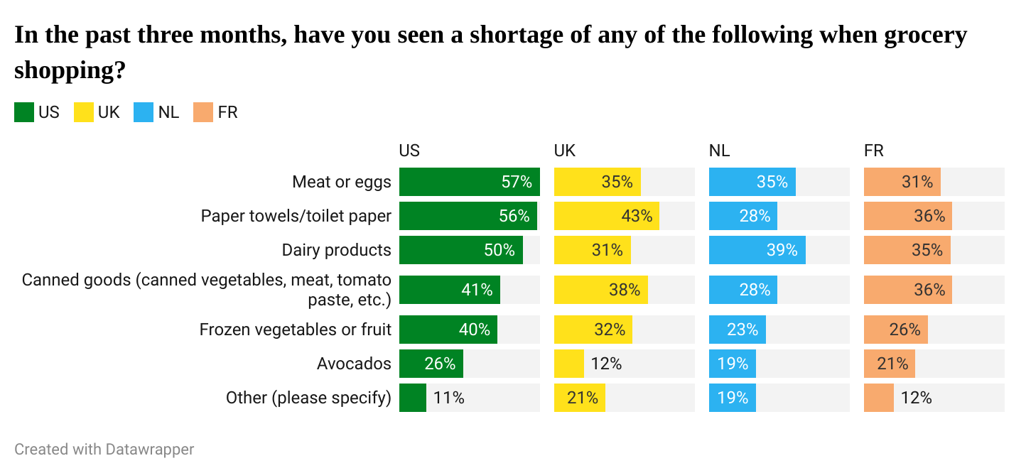 Poll: plant-based meat and other new food trends