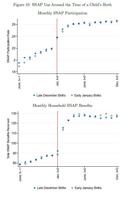 Income and the Take-Up of Means-Tested Programs