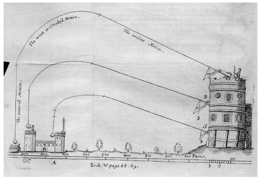 Pre-Galilean Ballistics Drawings - by Dr. Dave F. Davidson