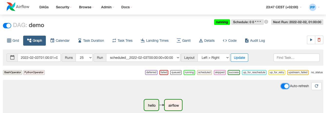 MLOps Part 3: Apache Airflow - by BowTied_Raptor