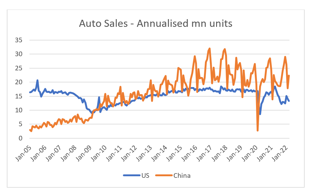 IS AUTO INFLATION THE KEY TO UNDERSTANDING MARKETS?