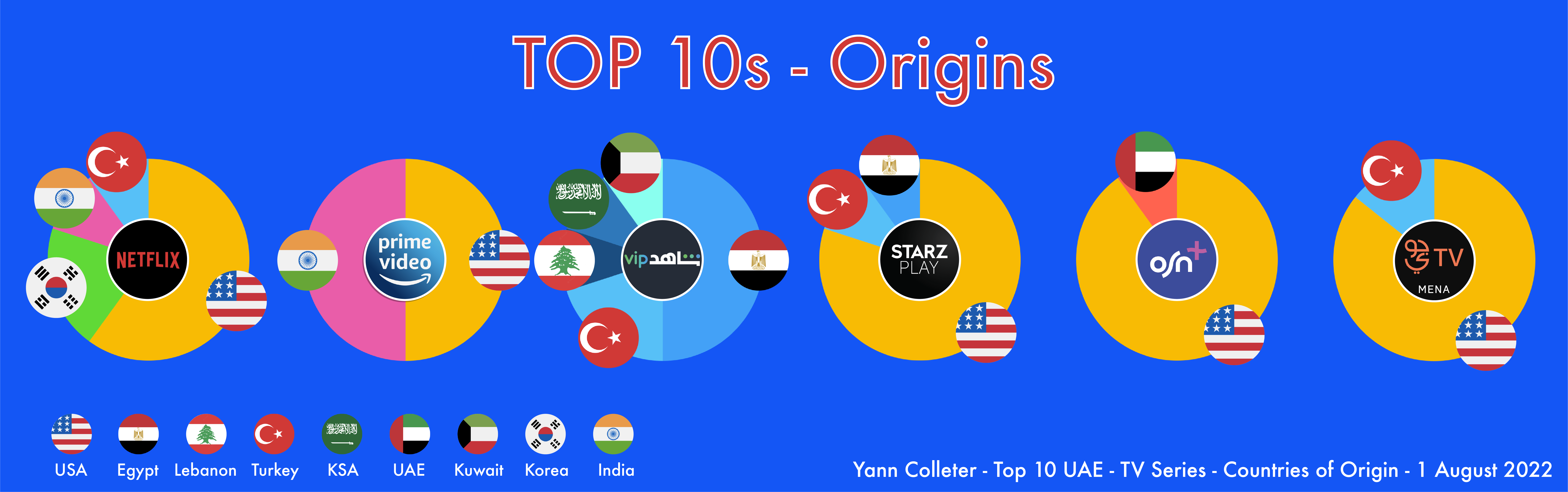 How to (successfully) localize an SVOD service in MENA